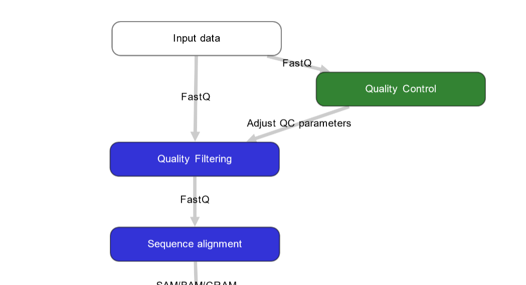 TeSS (Training eSupport System)